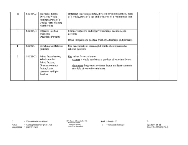 6th grade math curriculum map 2011 2012 | PPT