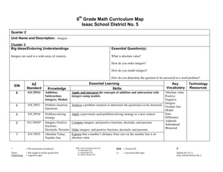 6th grade math curriculum map 2011 2012 | PPT