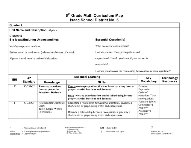 6th grade math curriculum map 2011 2012 | PPT