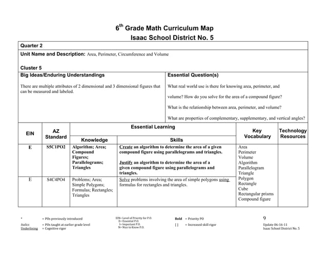 6th grade math curriculum map 2011 2012 | PPT