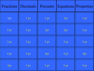 6th Grade Math Jeopardy | PPT