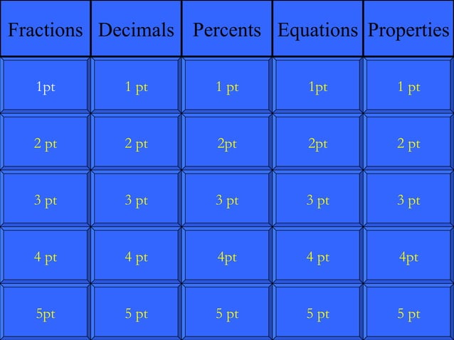 6th Grade Math Jeopardy | PPT