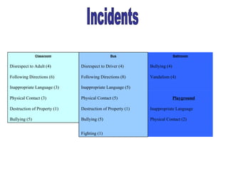 2004 6th Grade Discipline | PPT