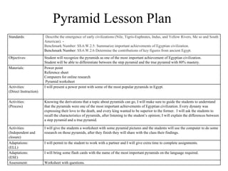 6th Grade Social Studies Egyptian Unit | PPT