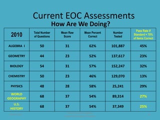 6th grade teks overview | PPT