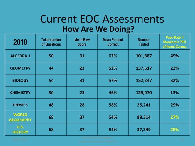 6th grade teks overview | PPT