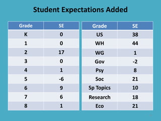 6th grade teks overview | PPT