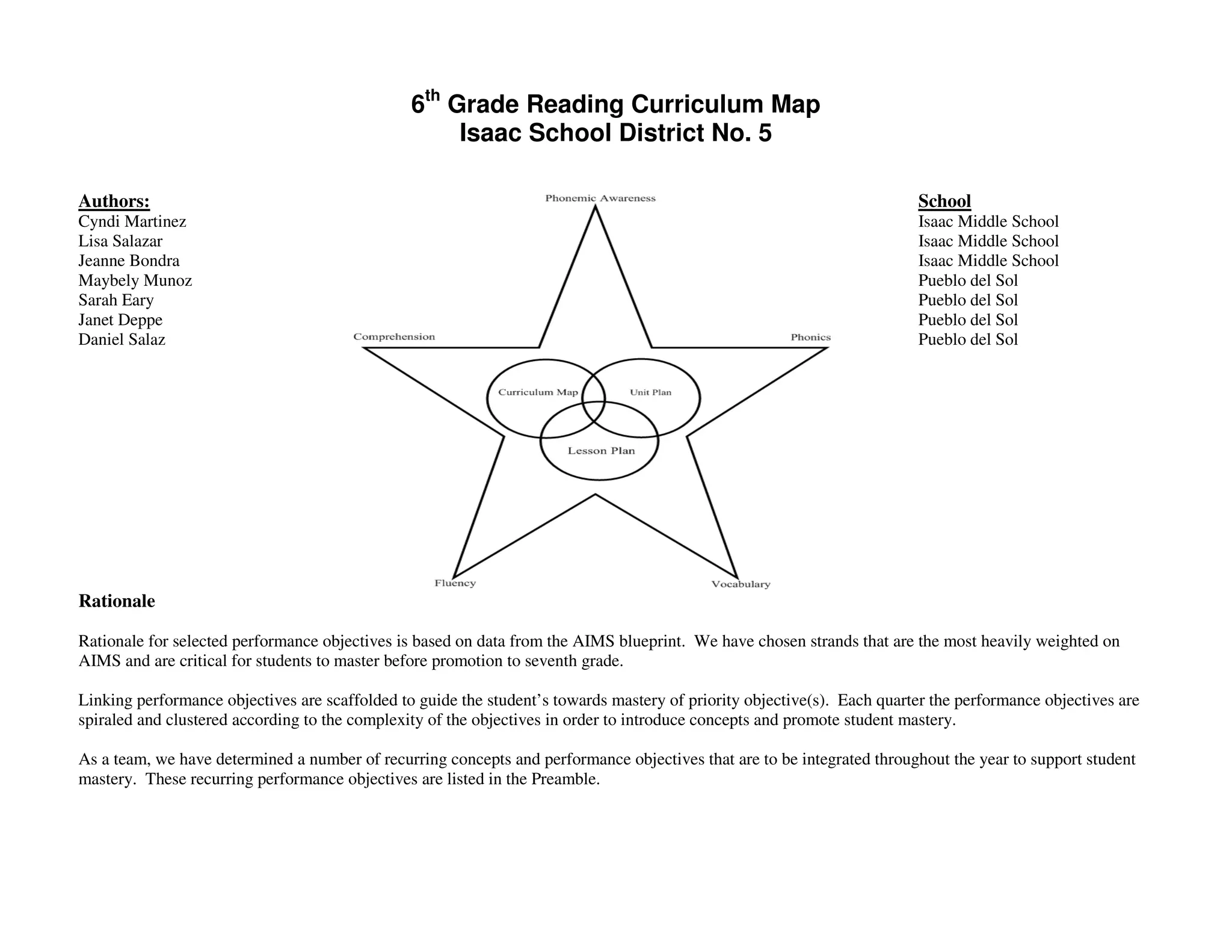 Sixth Grade Reading Curriculum Map | PDF