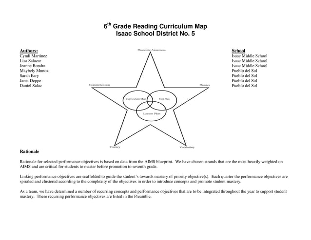 Sixth Grade Reading Curriculum Map | PDF | Educational Assessment | Education