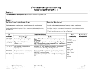 Sixth Grade Reading Curriculum Map | PDF