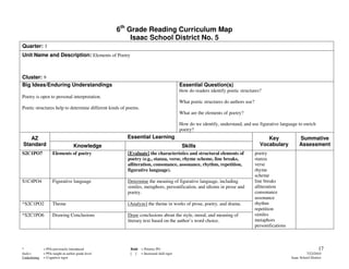 Sixth Grade Reading Curriculum Map | PDF