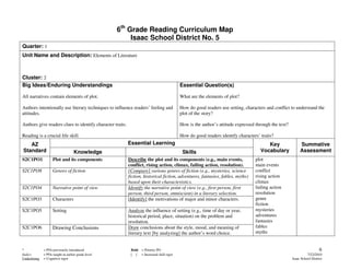 Sixth Grade Reading Curriculum Map | PDF