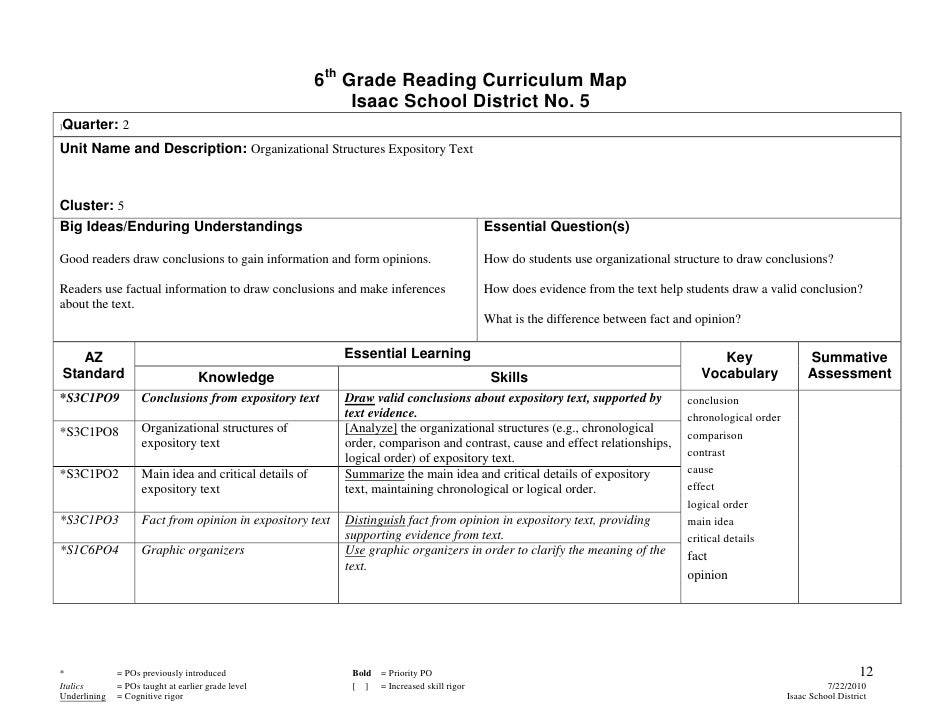 Sixth Grade Reading Curriculum Map
