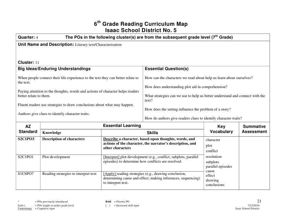 Sixth Grade Reading Curriculum Map Sixth Grade Reading Curriculum Map