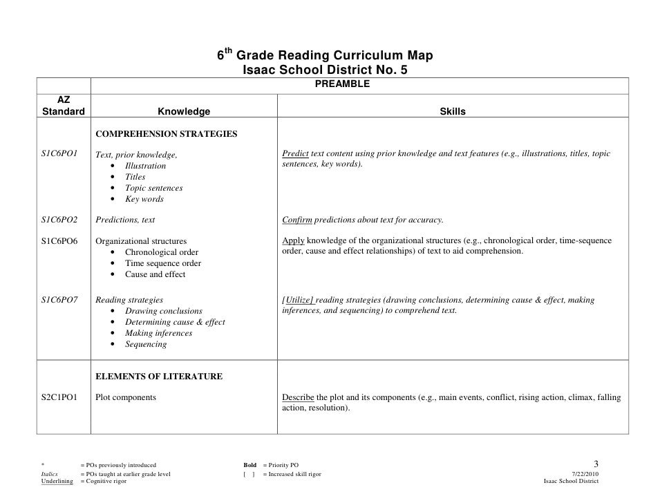 Sixth Grade Reading Curriculum Map