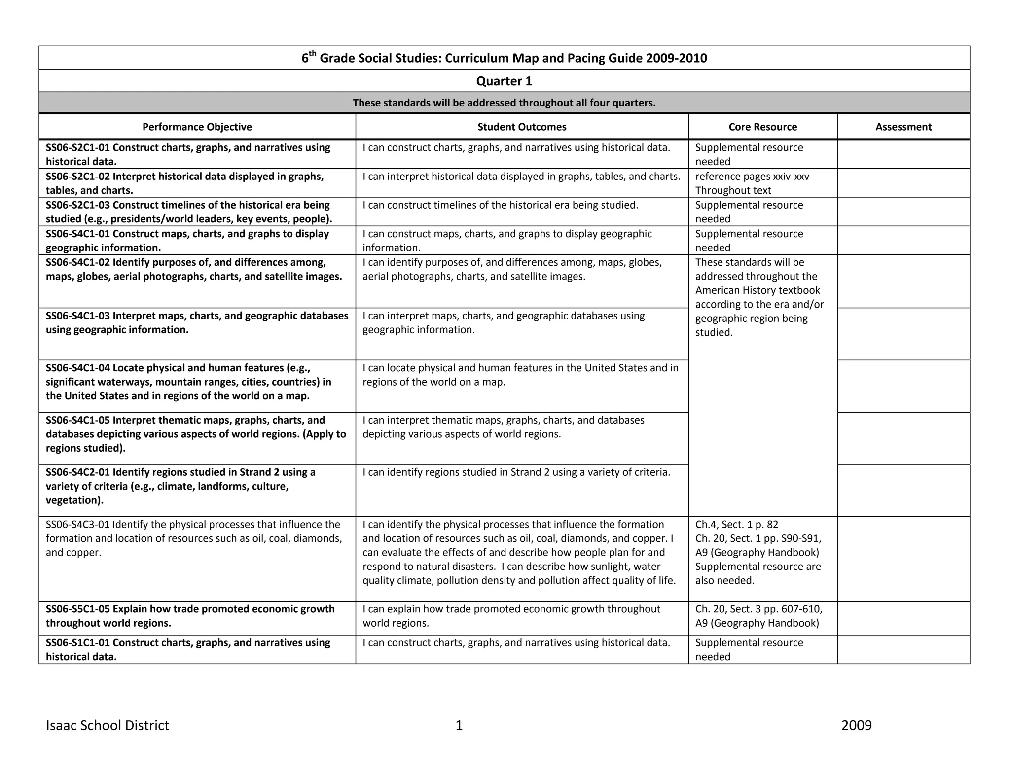 Sixth Grade Social Studies Curriculum Map | PDF
