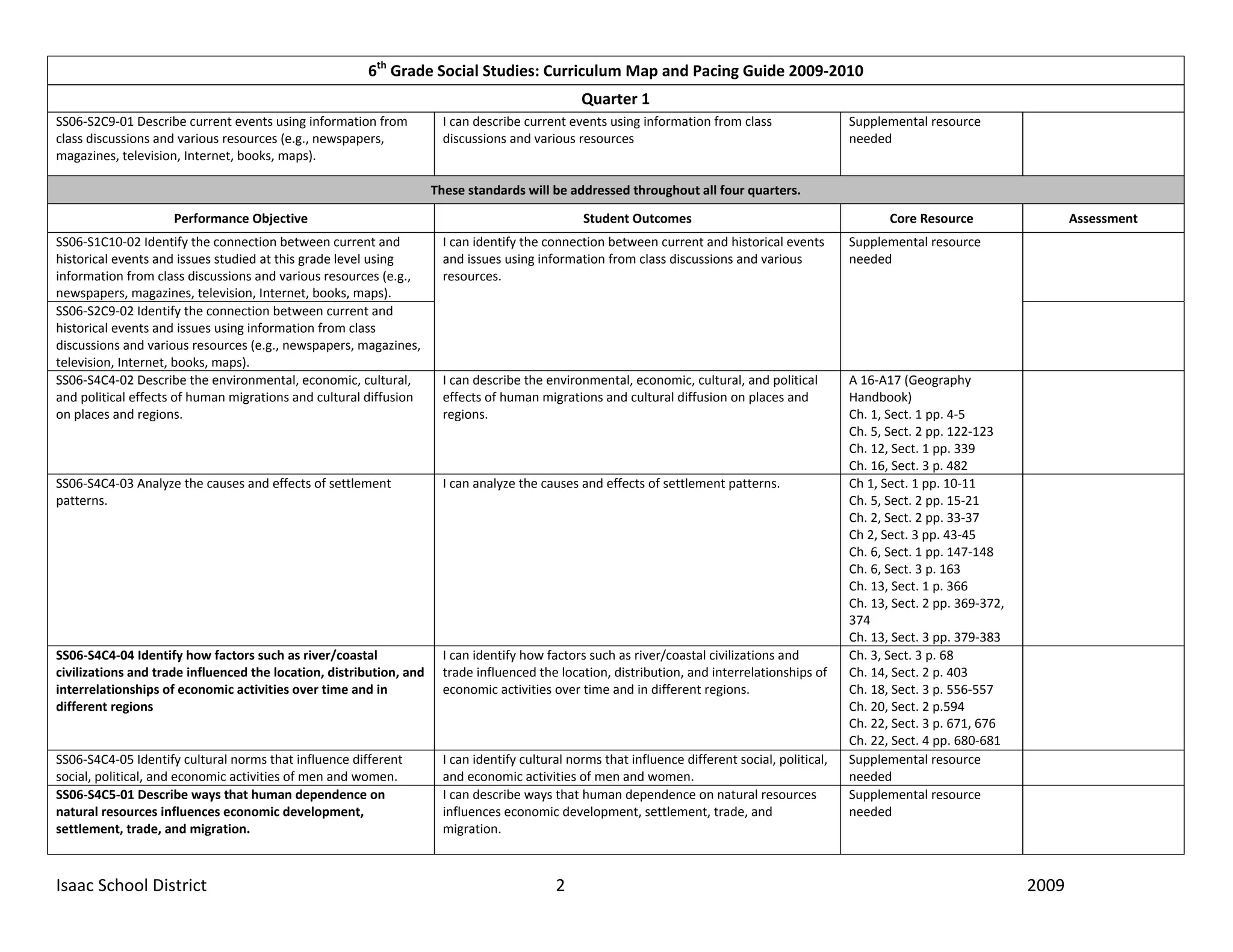 Sixth Grade Social Studies Curriculum Map | PDF