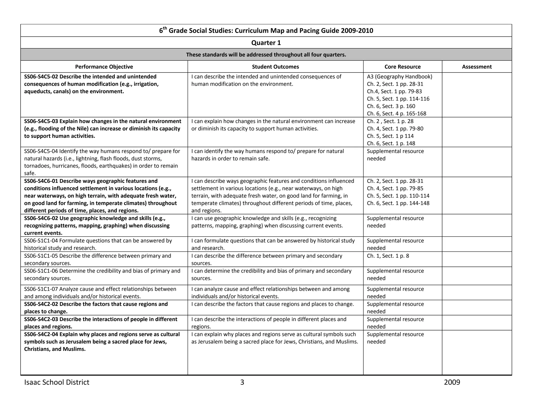 Sixth Grade Social Studies Curriculum Map | PDF