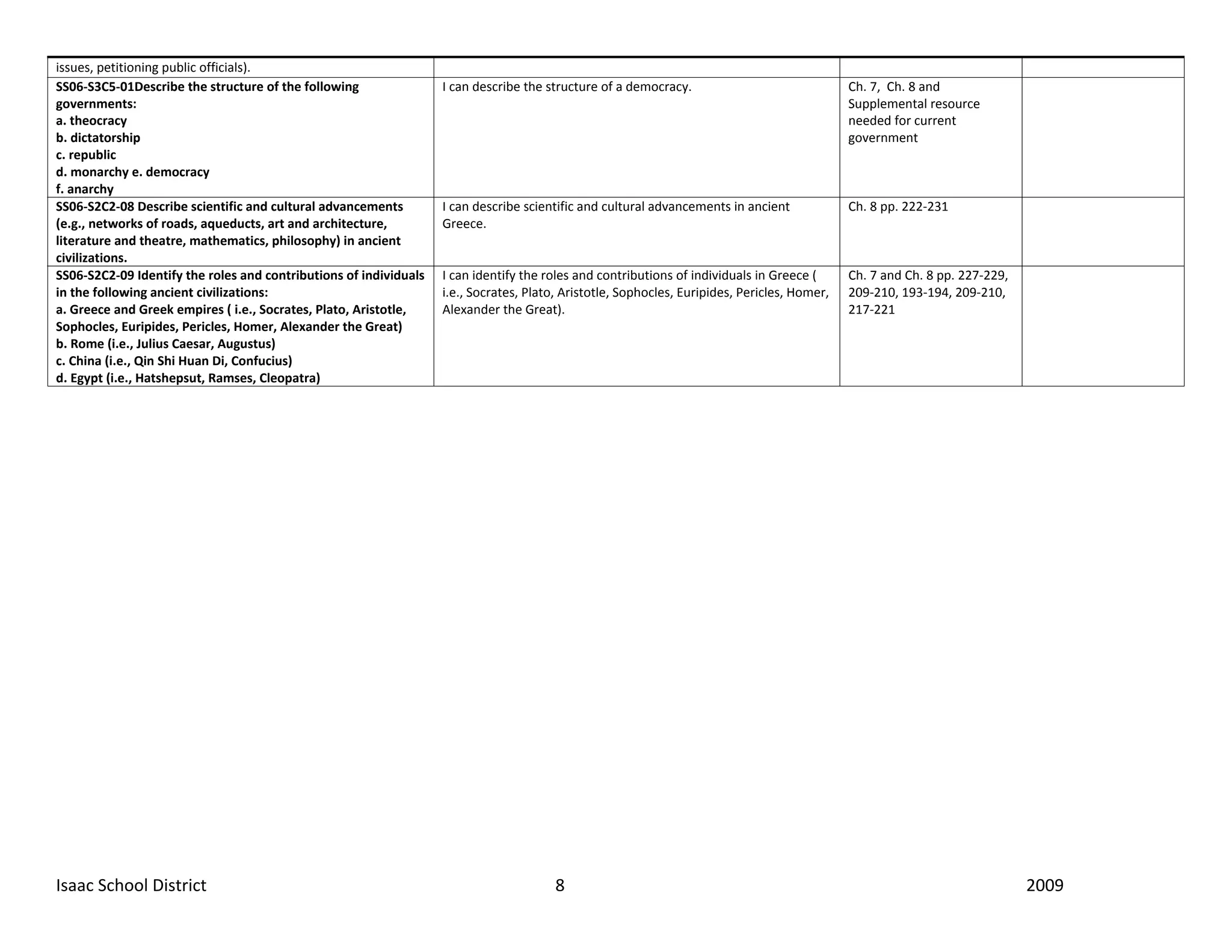Sixth Grade Social Studies Curriculum Map | PDF