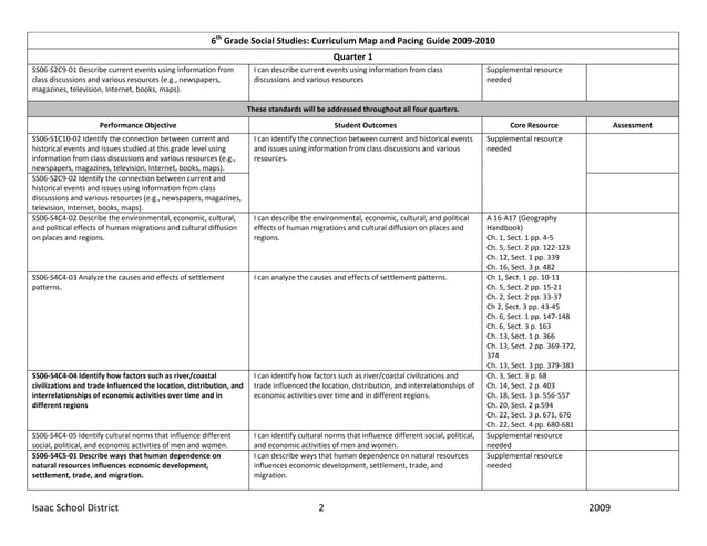 Sixth Grade Social Studies Curriculum Map | PDF | Geography | Science