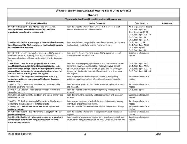 Sixth Grade Social Studies Curriculum Map | PDF | Geography | Science