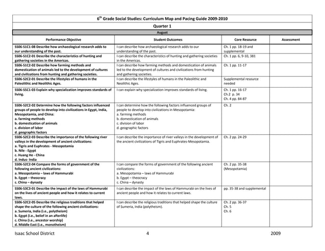 Sixth Grade Social Studies Curriculum Map | PDF | Geography | Science