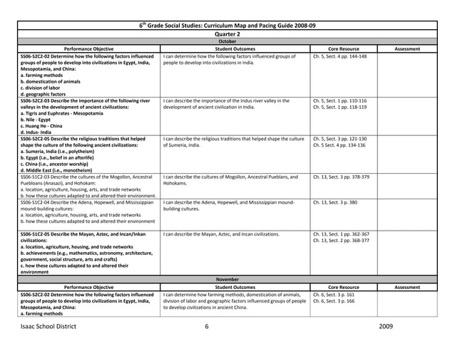 Sixth Grade Social Studies Curriculum Map | PDF | Geography | Science