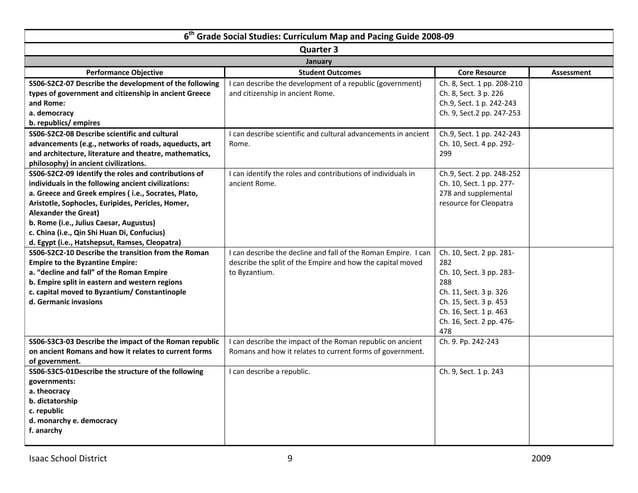 Sixth Grade Social Studies Curriculum Map | PDF | Geography | Science