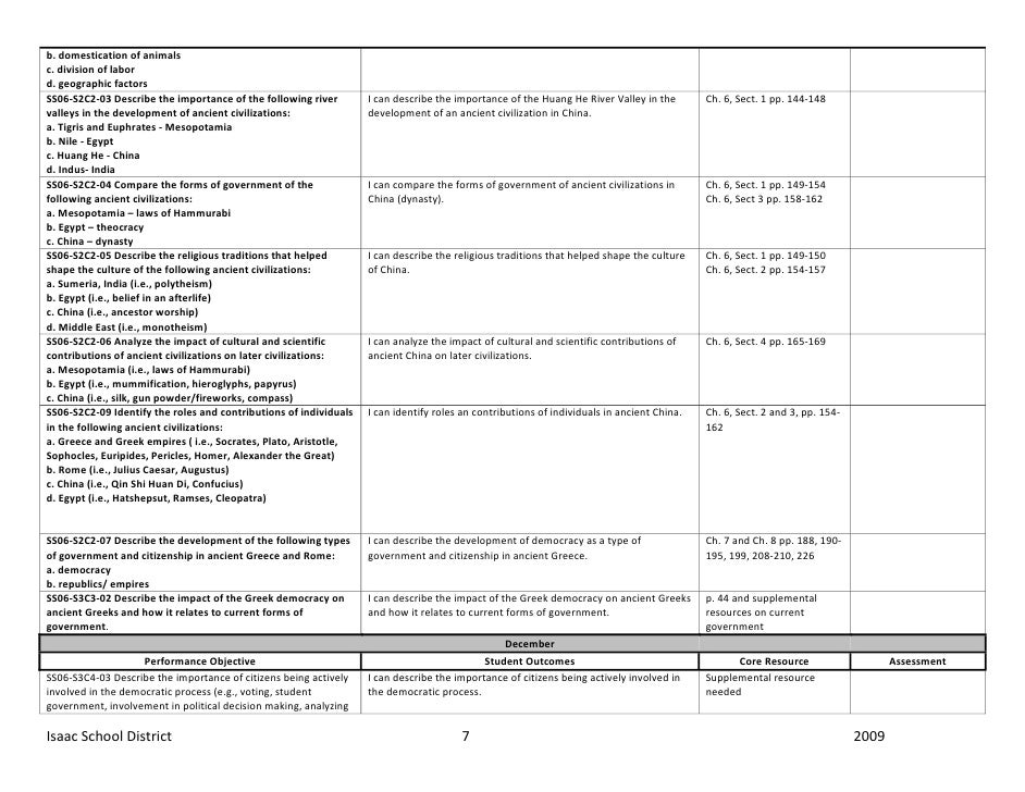 Sixth Grade Social Studies Curriculum