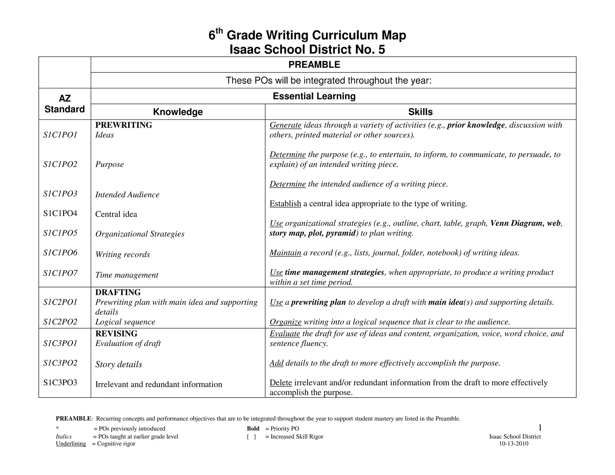 Sixth Grade Writing Curriculum Map | PDF