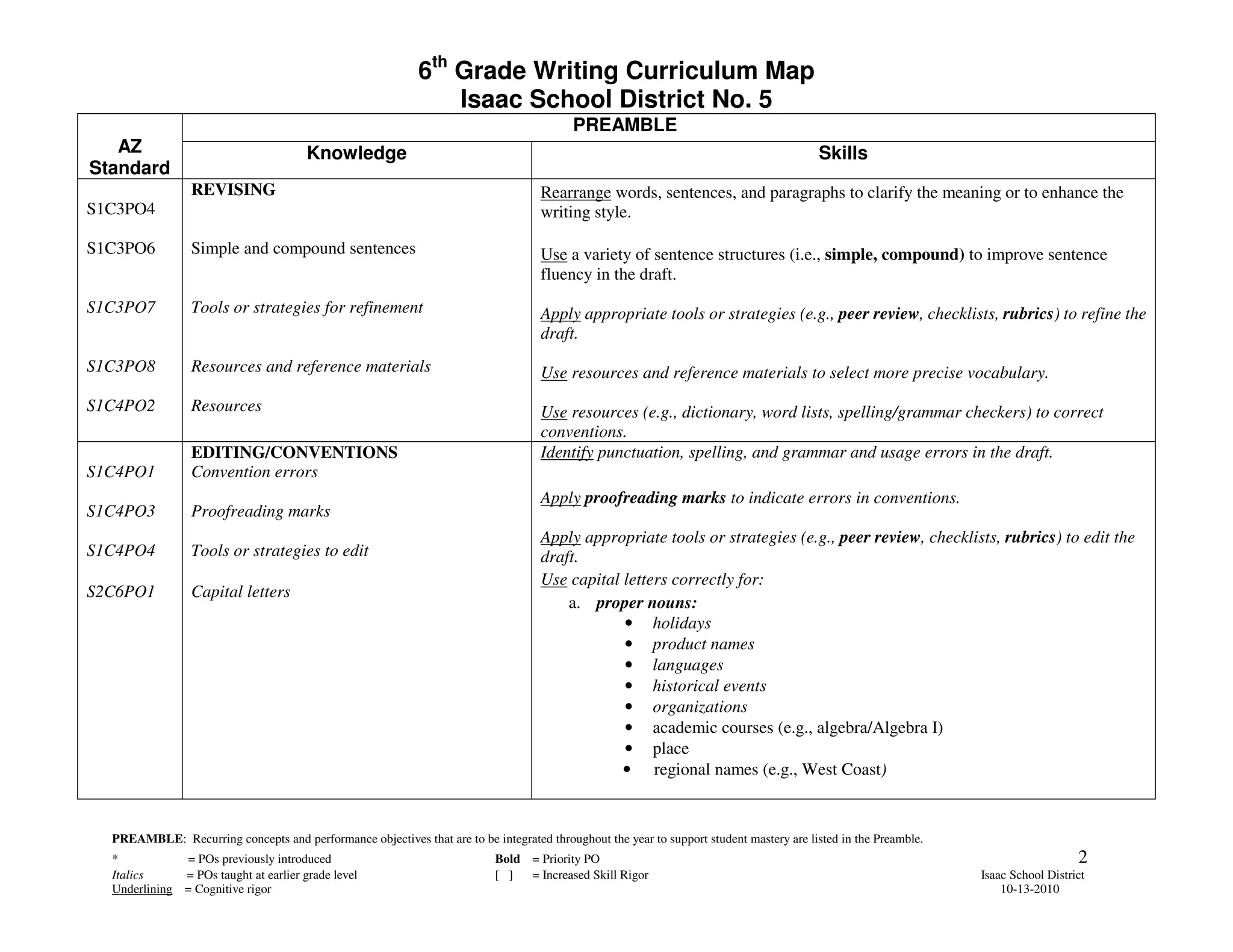 Sixth Grade Writing Curriculum Map | PDF