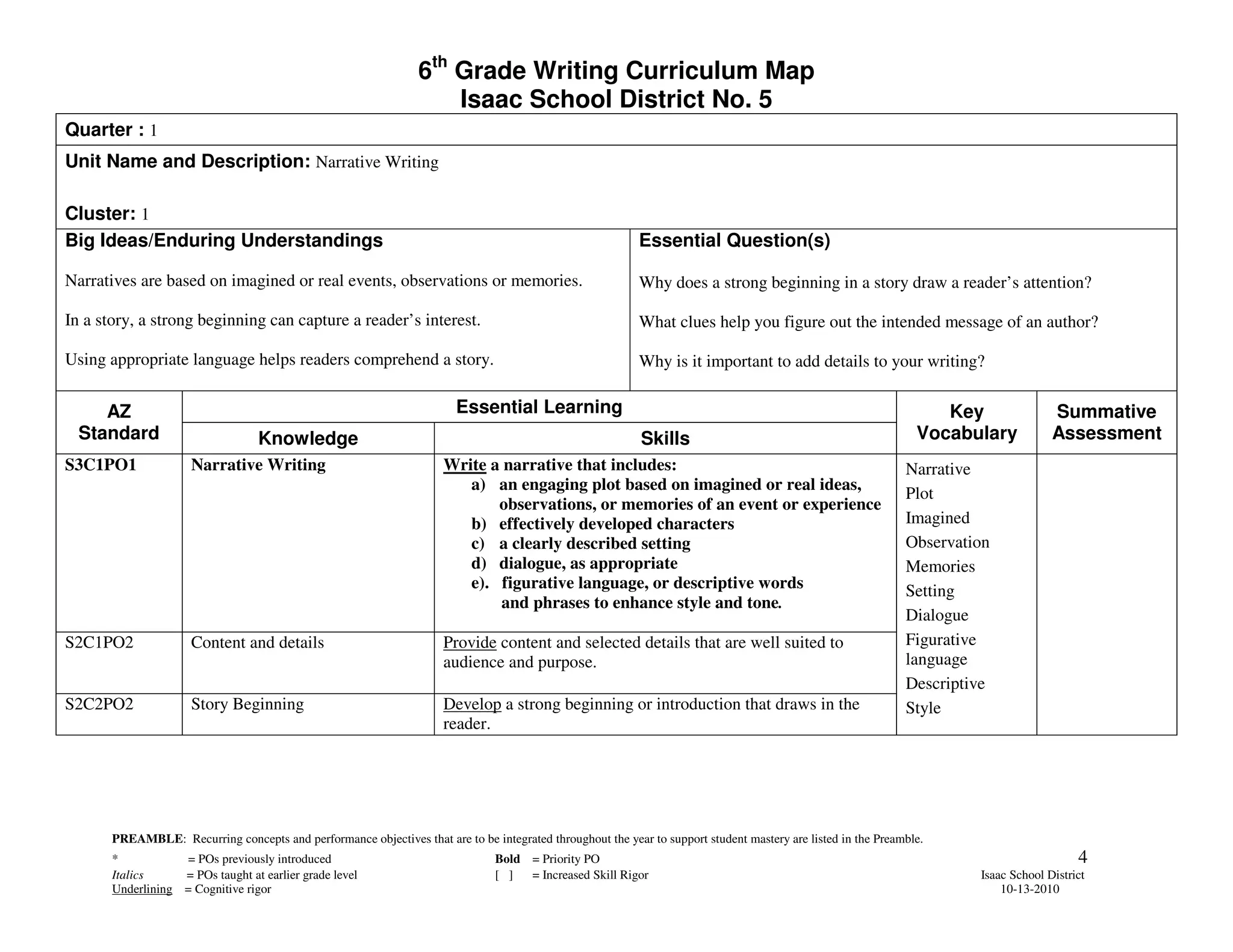 Sixth Grade Writing Curriculum Map | PDF