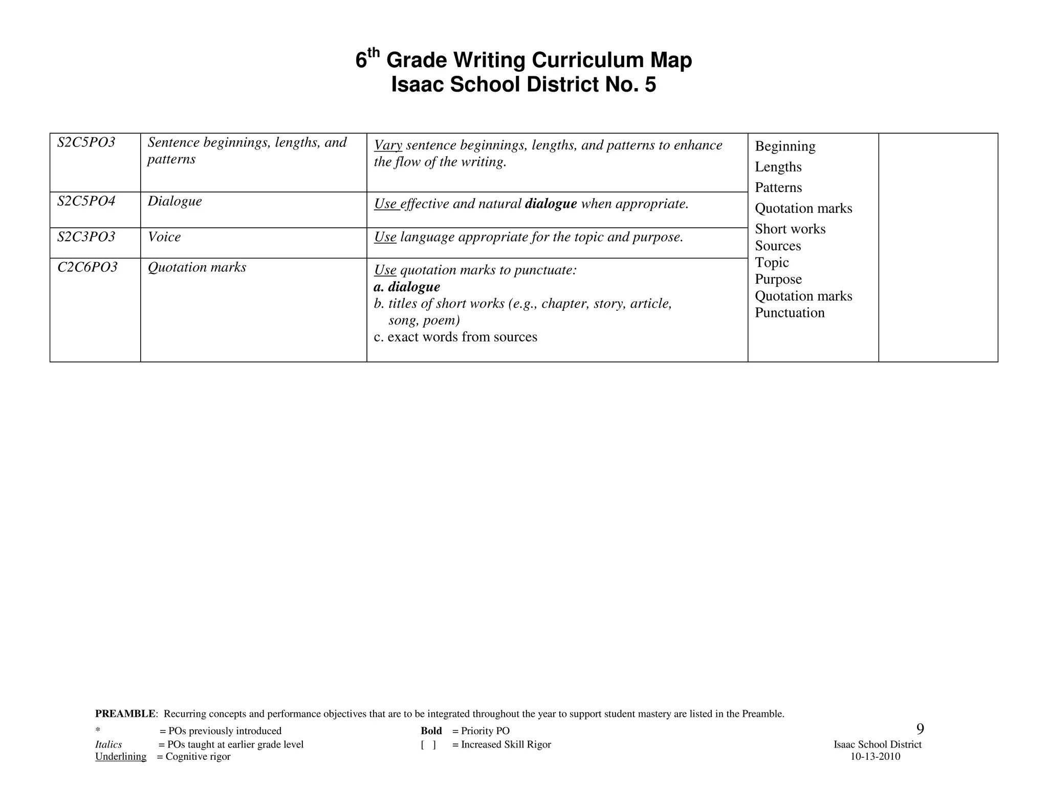 Sixth Grade Writing Curriculum Map | PDF | Educational Assessment ...