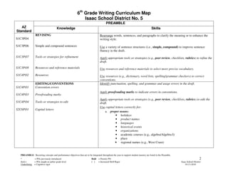Sixth Grade Writing Curriculum Map | PDF