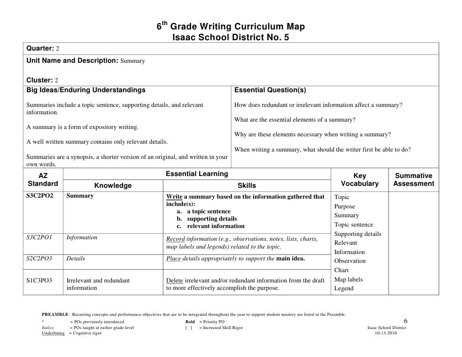 Sixth Grade Writing Curriculum