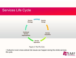 Delivering Professional IT Services; Mind the gap of Cultural Risks | PPT