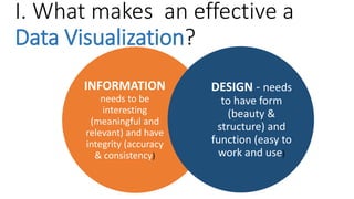 6 things to know about data vizualizations | PPT