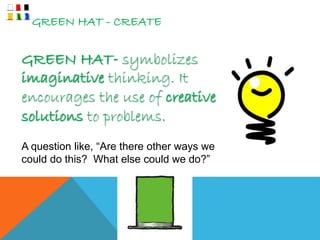 6 thinking hat for kid | PPT
