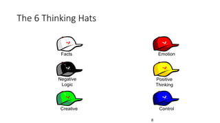 6 Thinking Hats.pptx