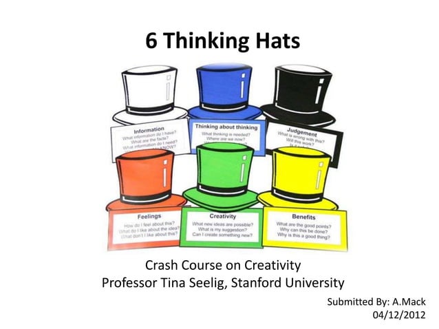 6 thinking hats a mack | PPT