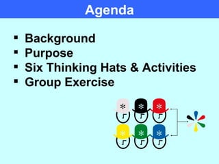 6 thinking hats revised s12 | PPT