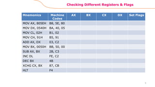 microprocessor presentation 8086 flags | PPTX | Programming Languages ...