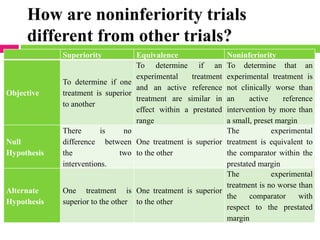 # 6th lect structure of the trials | PDF