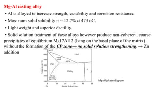 6th lecture Magnesium alloys4442223.pptx