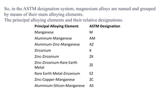 6th lecture Magnesium alloys4442223.pptx