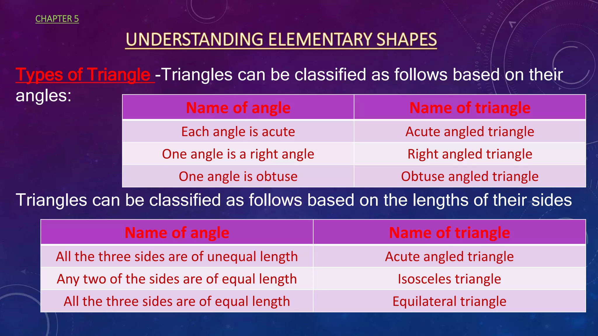 6th math chapter 5.pptx