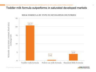 Market Oveview: Identifying New Trends and Opportunities in the Global ...