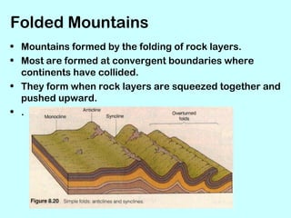 How Fold Mountains Are Formed