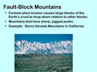 Fault Block Mountains For Kids
