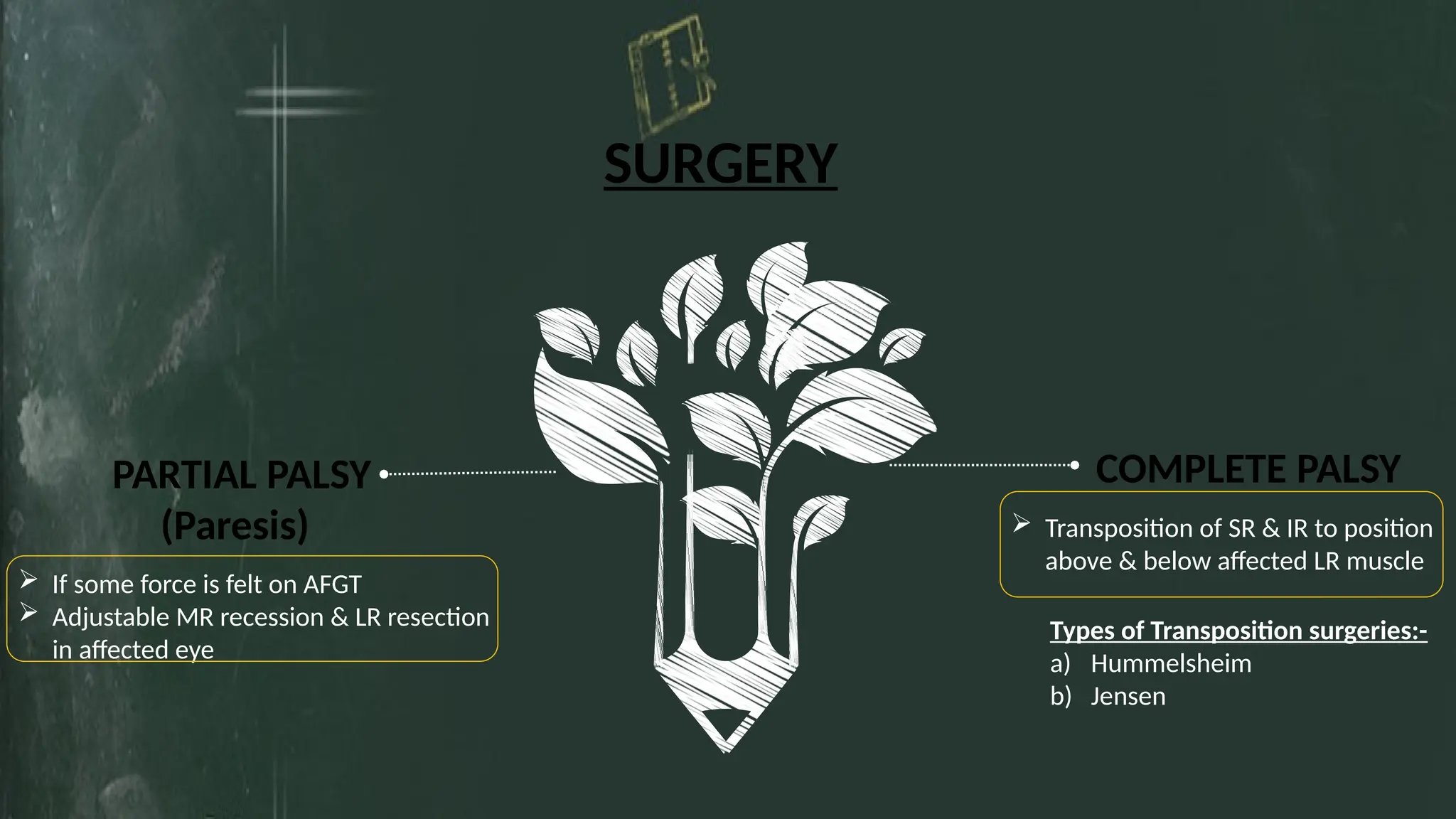 Approach to a case of sixth nerve palsy.pptx